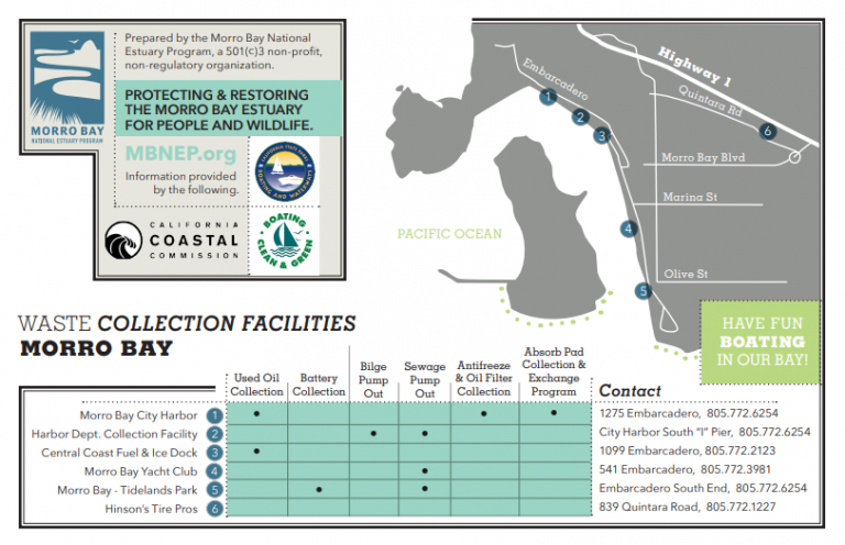 Resources map - Morro Bay National Estuary Program