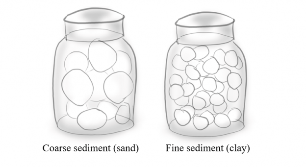 Coarse vs. fine sediment with minimal words - Morro Bay National ...