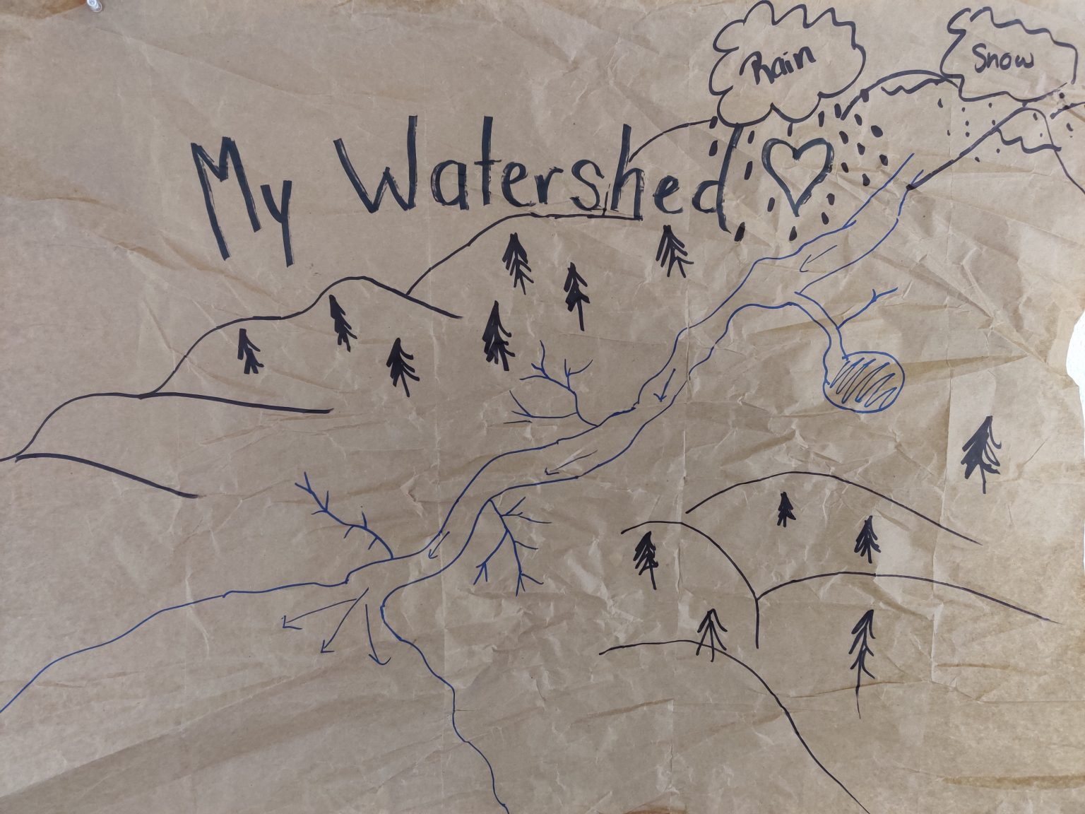 Watershed drawing - Morro Bay National Estuary Program